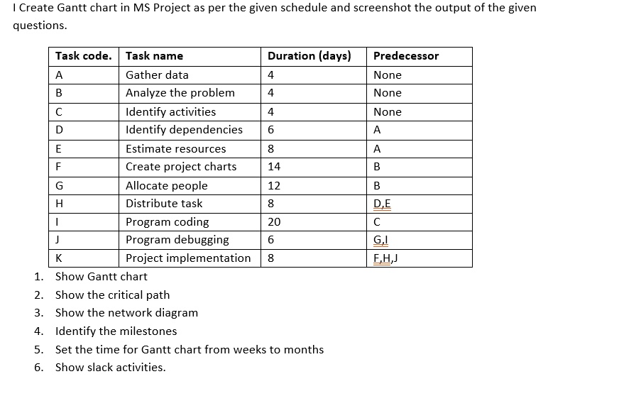 SOLVED: Create a Gantt chart in MS Project according to the given ...