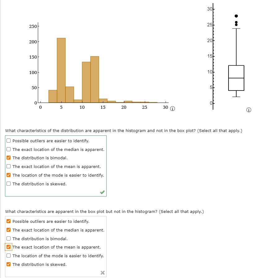 SOLVED: 250 200 150 100 10 30 What characteristics of the distribution ...