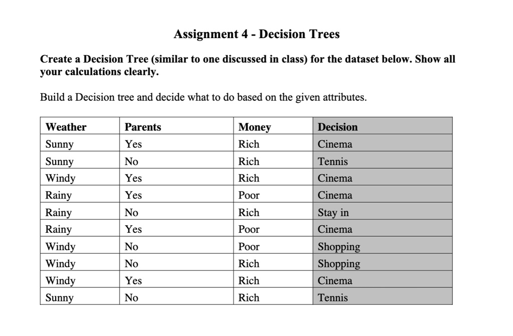 SOLVED: ID3 Assignment 4 - Decision Trees Create a Decision Tree ...