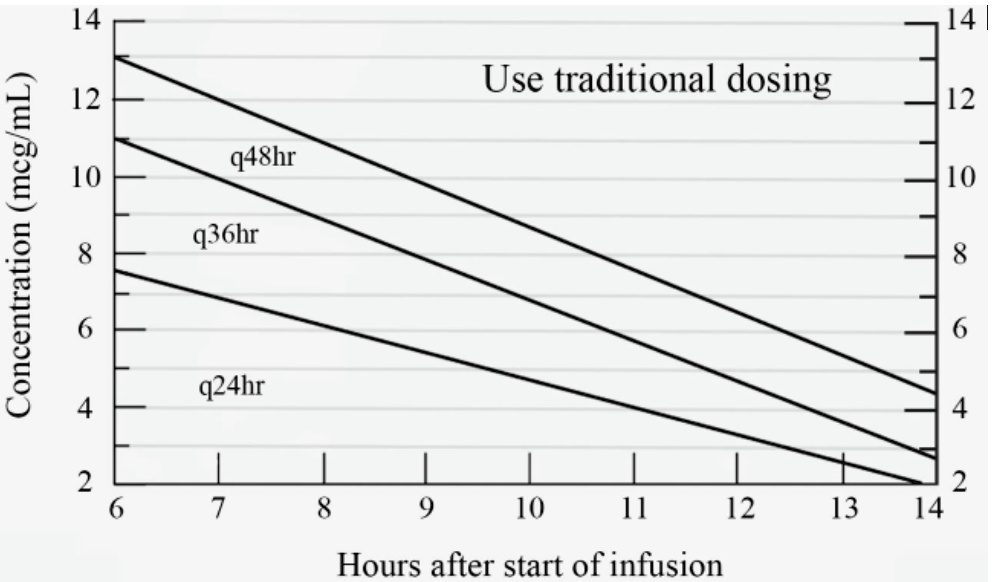 VIDEO solution: 32-year-old, 52 kg, 5'1" female with pyelonephritis ...