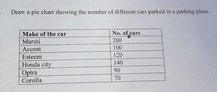 draw a pie chart showing the number of diffrent cars parked in a ...
