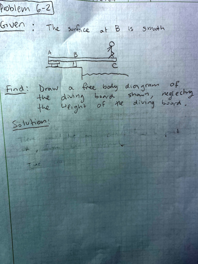 Given: The surface at B is smooth Find: Draw a free body diagram of the ...