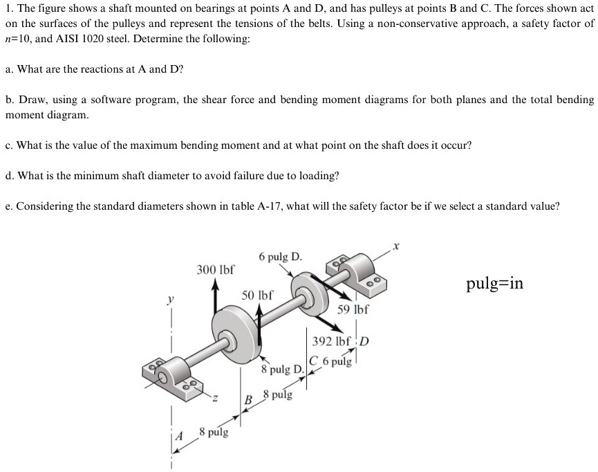 1 the figure shows a shaft mounted on bearings at points a and d and ...