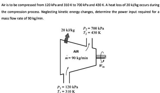 Air is to be compressed from 120 kPa and 310 K to 700 kPa and 430 K. A ...