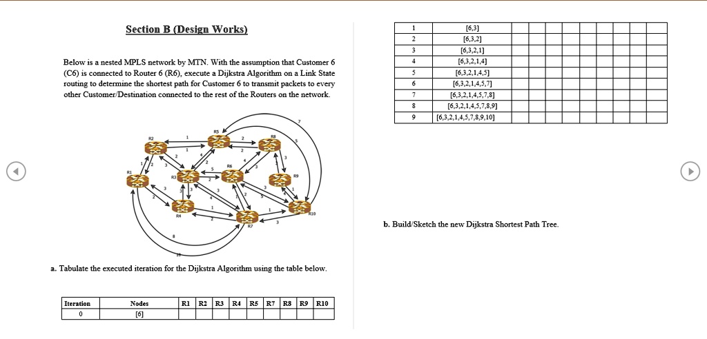 SOLVED: Section B (Design Works) Below nested MPLS network by MTN, With the assumption that ...