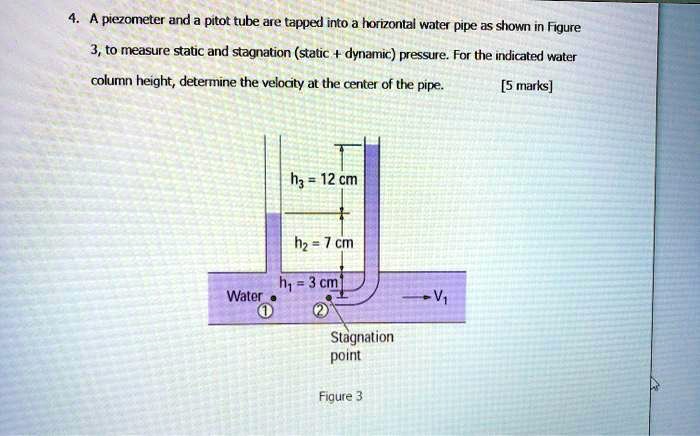 A piezometer and a pitot tube are tapped into a horizontal water pipe as shown in Figure 3, to ...