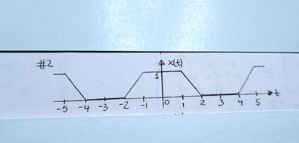Solved For The Following Signals Find The Fourier Coefficients And Write A Matlab Program To 9615