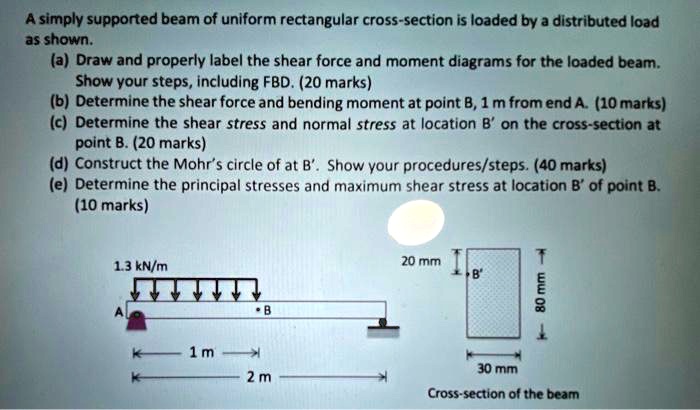 SOLVED: A simply supported beam of uniform rectangular cross-section is loaded by a distributed ...