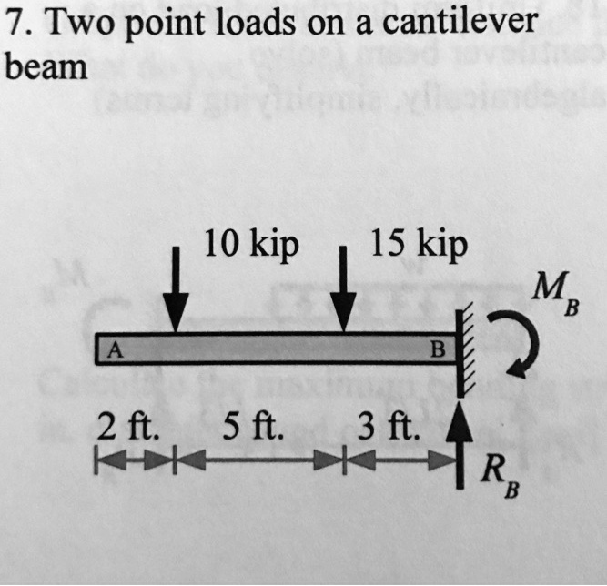 SOLVED: Calculate the reaction and moments in appropriate units. Draw ...