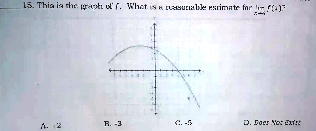 15. This is the graph of f. What is a reasonable estimate for limx → 6 ...