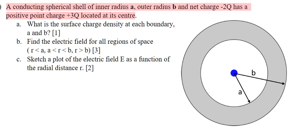 A conducting spherical shell of inner radius a, outer radius b and net charge -2Q has a positive ...