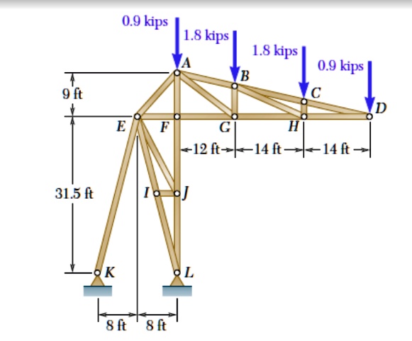 0.9 kips 1.8 kips 1.8 kips A 0.9 kips B 9 ft C D E F G H 12 ft-14 ft- 14 ft 31.5 ft K L 8ft 8 ft