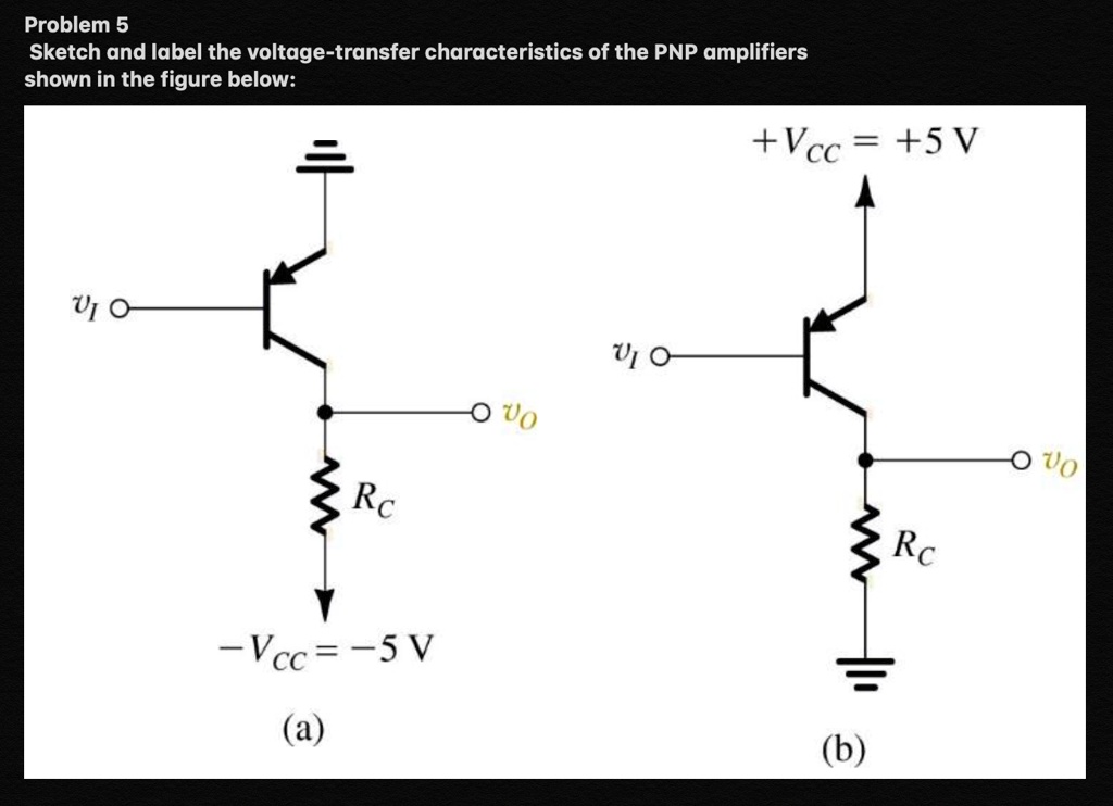 Problem 5: Sketch and label the voltage-transfer characteristics of the ...