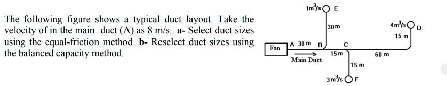 SOLVED: The following figure shows a typical duct layout. Take the ...