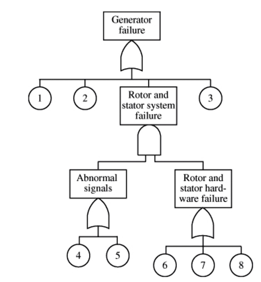 SOLVED: *** THE ANSWER SHOULD LOOK LIKE THE CORRESPONDING RELIABILITY ... SOLVED: *** THE ANSWER SHOULD LOOK LIKE THE CORRESPONDING RELIABILITY ...