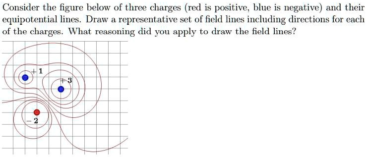 SOLVED: Consider the figure below of three charges (red is positive ...