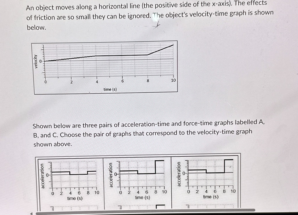 An object moves along a horizontal line (the positive side of the x-axis). The effects of ...