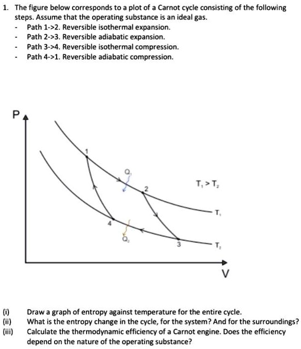 SOLVED: The figure below corresponds to the plot of the Carnot cycle consisting of the following ...