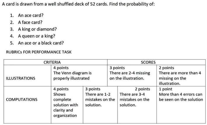 SOLVED: A card is drawn from a well-shuffled deck of 52 cards. Find the ...