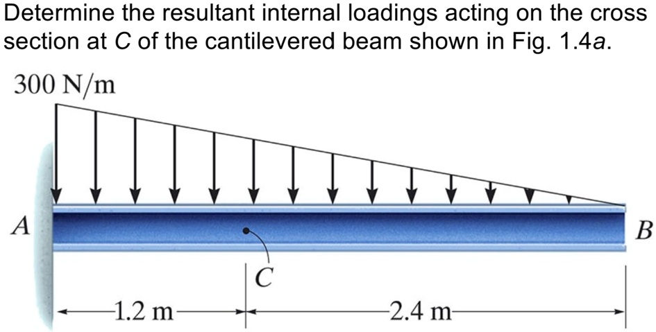 determine the resultant internal loadings acting on the cross section ...