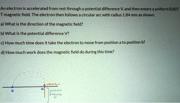 SOLVED: An electron is accelerated from rest through a potential ...