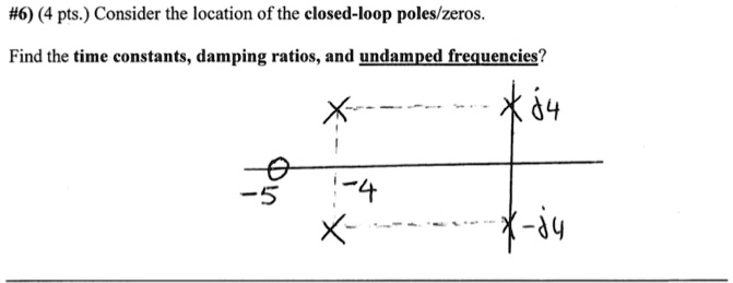 #6) (4 pts.) Consider the location of the closed-loop poles/zeros. Find ...