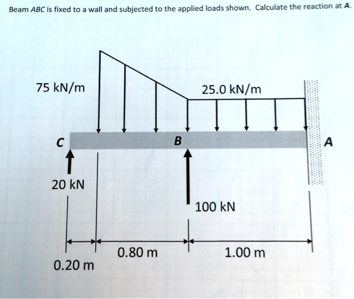 Beam ABC is fixed to a wall and subjected to the applied loads shown. Calculate the reaction at ...