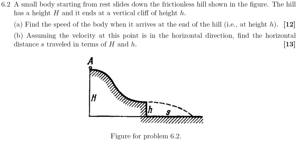 SOLVED: 6.2 A small body starting from rest slides down the frictionless hill shown in the ...