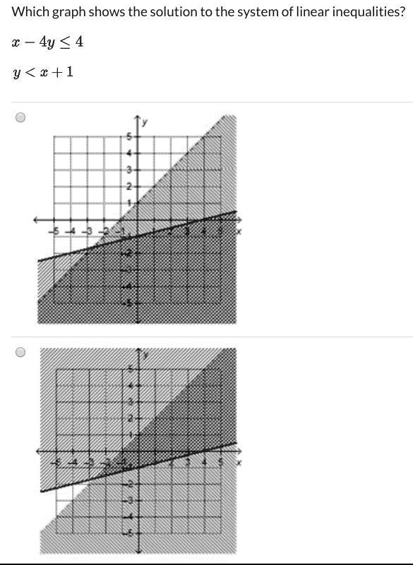 SOLVED: 'Which graph shows the solution to the system of linear inequalities? x - 4y ≤ 4 y