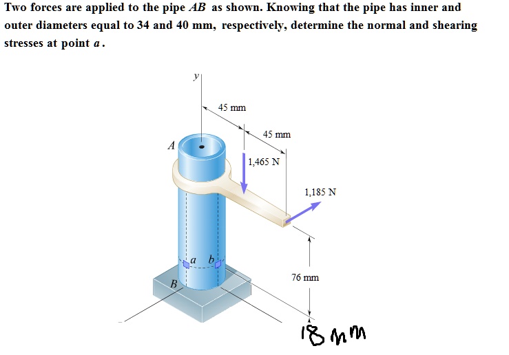 SOLVED: Two forces are applied to the pipe AB as shown. Knowing that ...