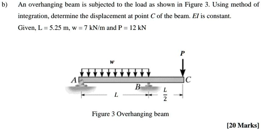 B) An overhanging beam is subjected to the load as shown in...