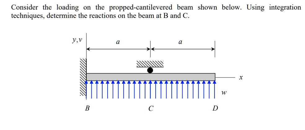 consider the loading on the propped cantilevered beam shown below using integration techniques ...