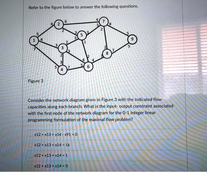 SOLVED: Refer to the figure below to answer the following questions Consider the network diagram ...