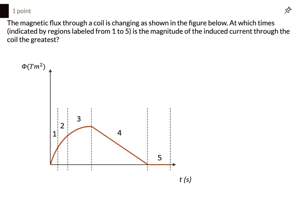 SOLVED: 1 point The magnetic flux through a coil is changing as shown ...