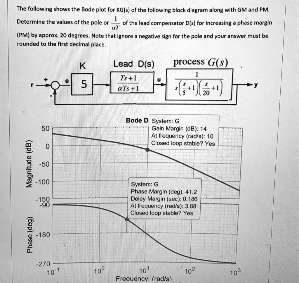 SOLVED: The following shows the Bode plot for KG(s) of the following ...