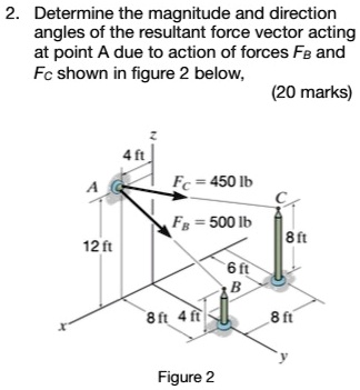 2. Determine the magnitude and direction angles of the resultant force vector acting at point A ...