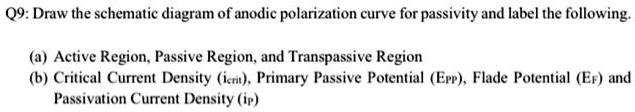 Q9: Draw the schematic diagram of anodic polarization curve for ...