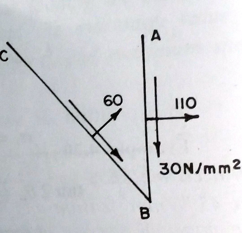SOLVED: In the given figure below, it shows the normal and tangential ...