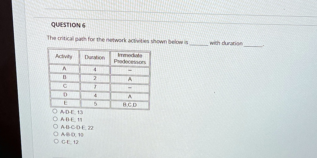 'QUESTION 6 The critical path for the network activities shown below is ...