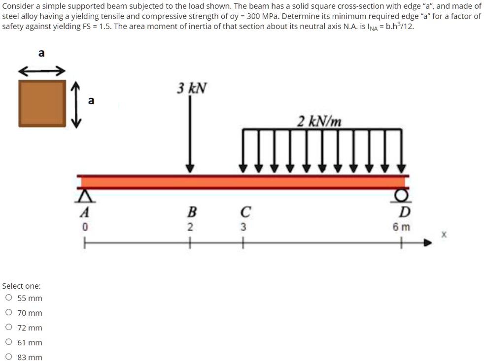 SOLVED: Consider a simple supported beam subjected to the load shown. The beam has a solid ...