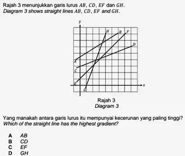 SOLVED: Rajah - mcnuniukkan gans lurus AB, CD, EF dan GH. Diagram Soo S ...