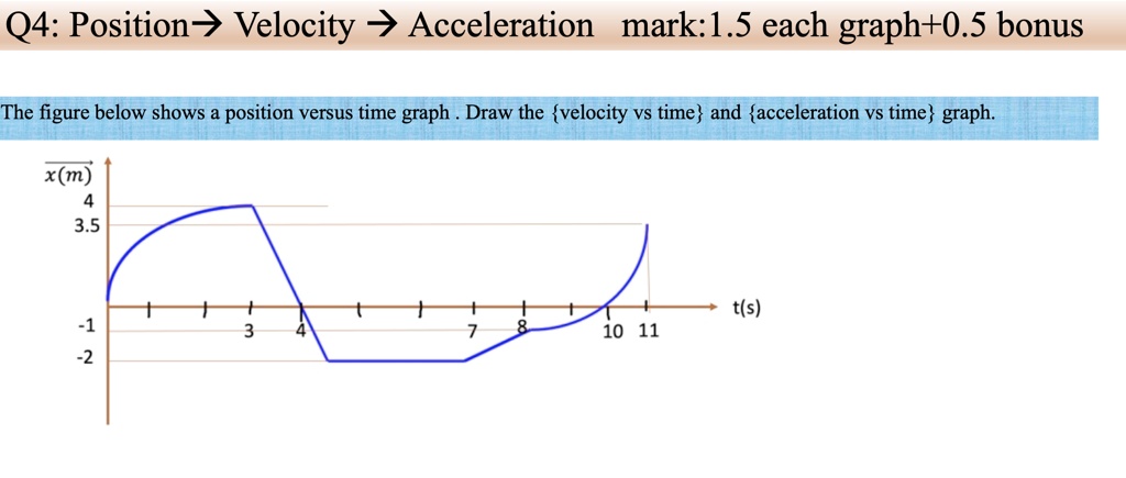q4 position velocity acceleration mark15 each graph 05 bonus the figure ...