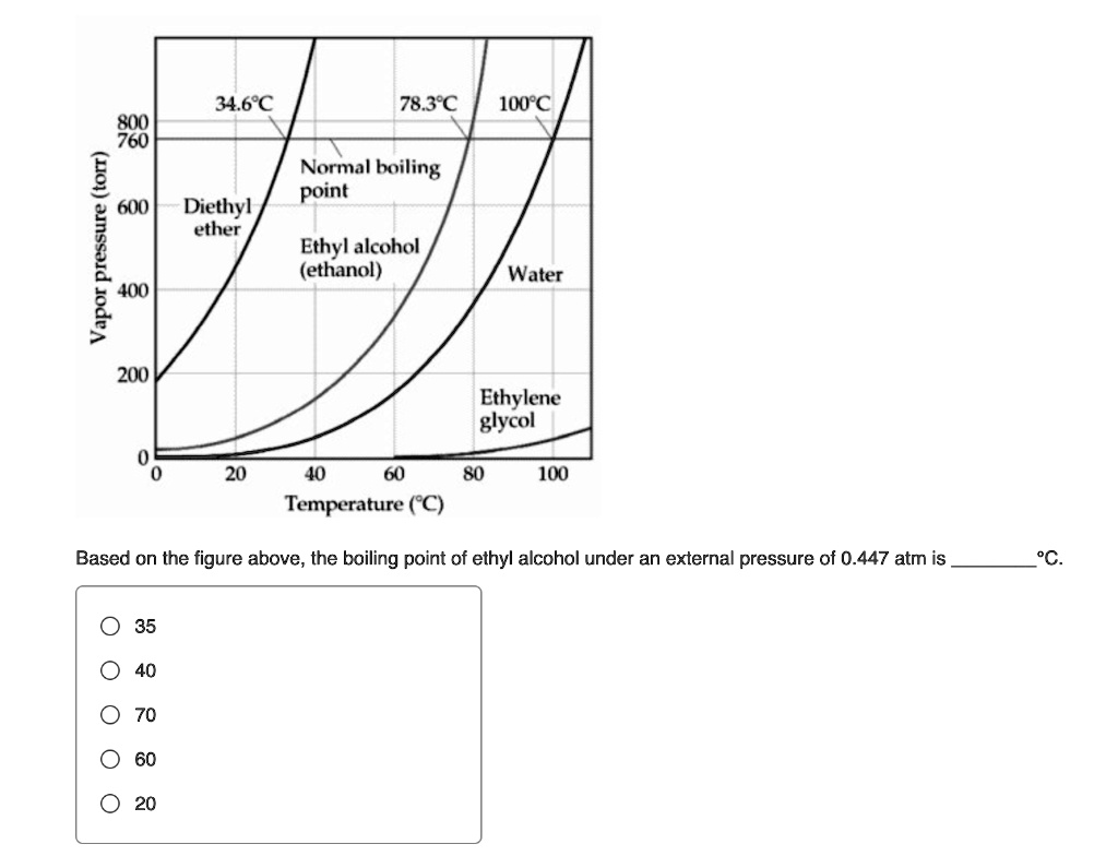 346c 783c 100c 800 760 1 normal boiling point 600 diethyl ether l ethyl ...