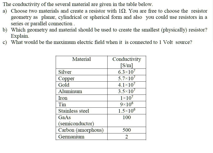 SOLVED: The conductivity of the several material are given in the table ...
