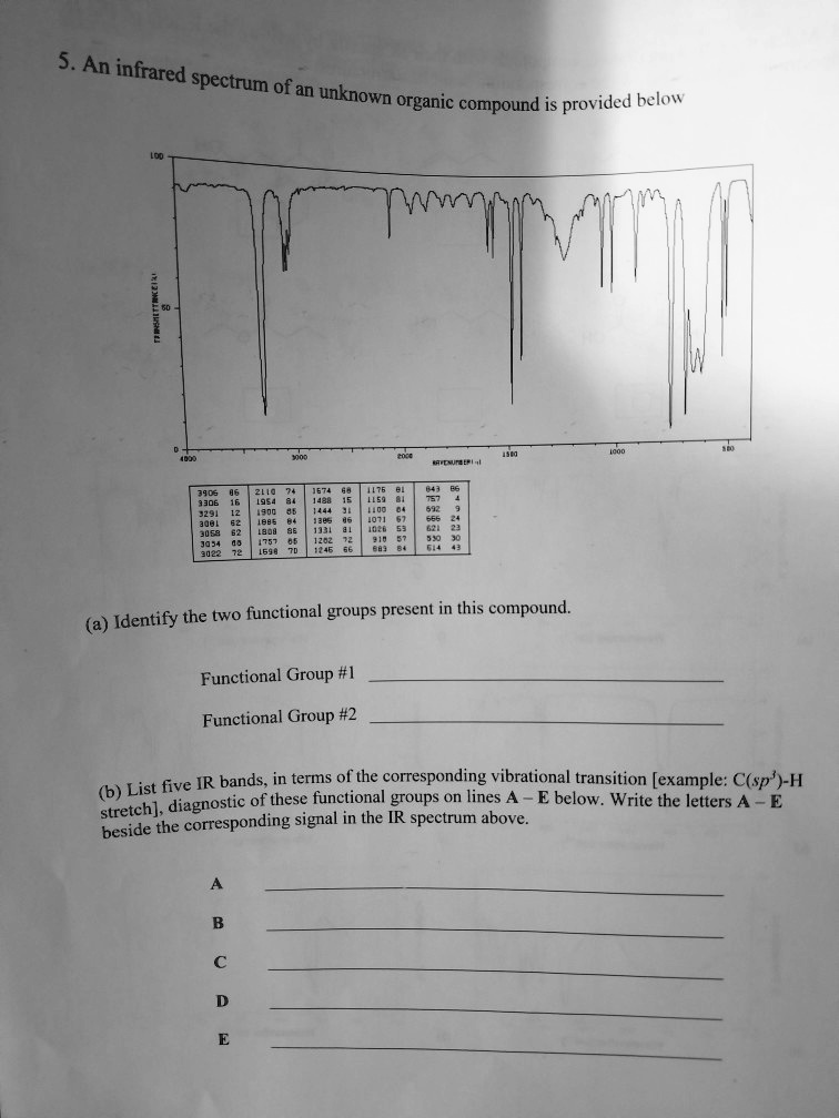 SOLVED: An infrared spectrum of an unknown organic compound is provided below: Identify the two ...