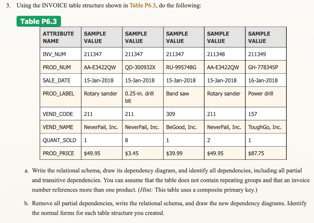 SOLVED: Problem 6.3 Using the INVOICE table structure shown in Table P6 ...