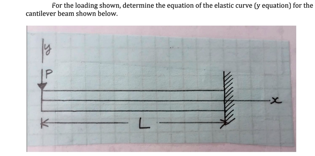 SOLVED: For the loading shown, determine the equation of the elastic curve (y equation) for the ...