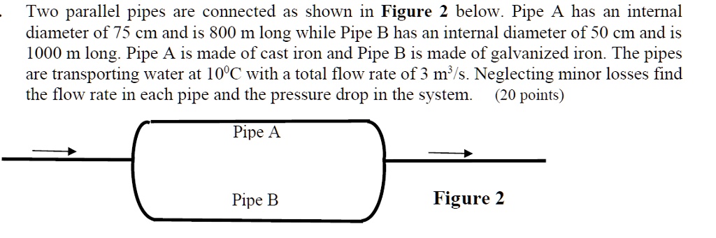 SOLVED: Help!! Two parallel pipes are connected as shown in Figure 2 ...
