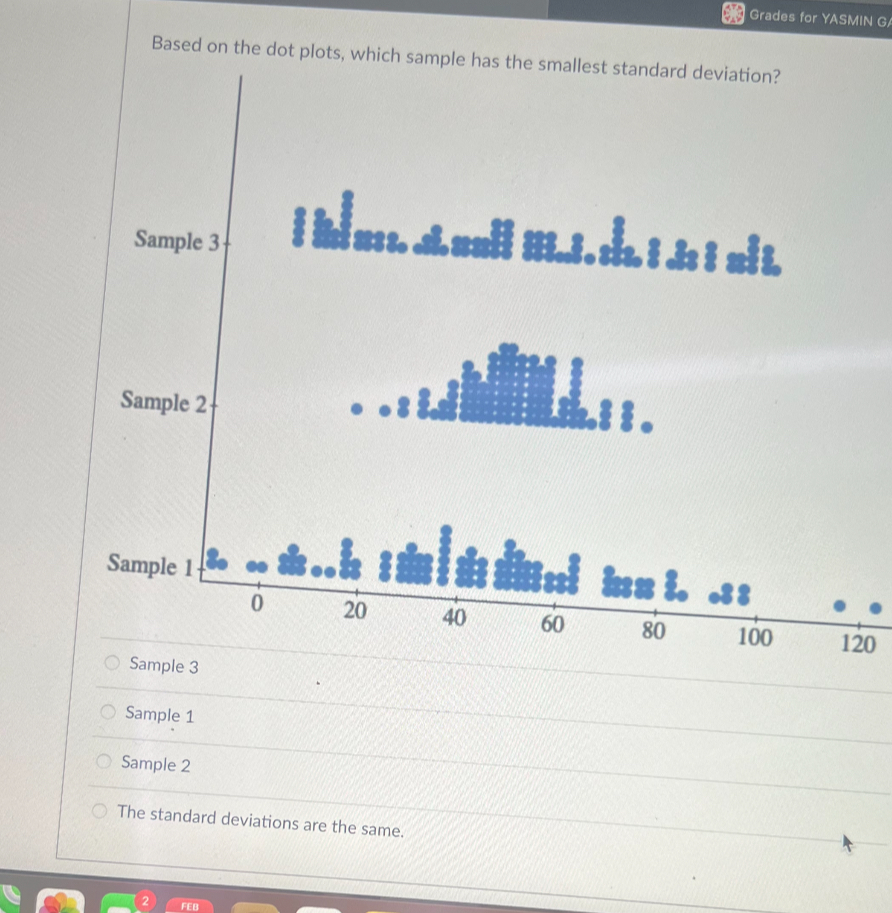 SOLVED: Grades for YASMIN G Based on the dot plots, which sample has ...