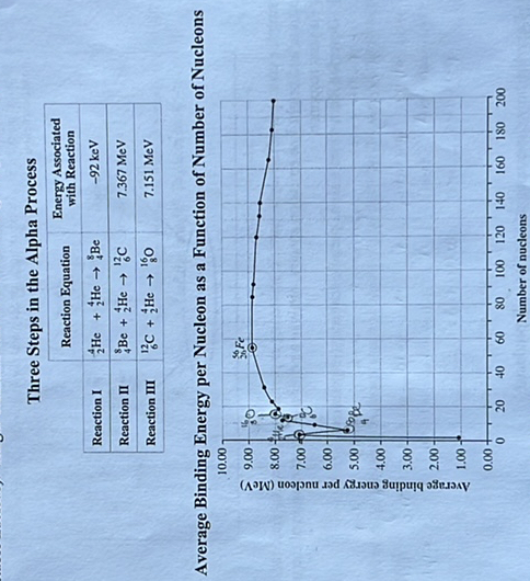 SOLVED: Three Steps in the Alpha Process 2 - 3 Reaction Equation Enerzy ...